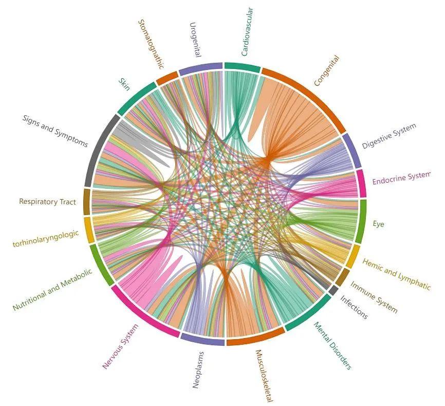 DISGENET plus：人类疾病相关基因和变异信息的综合平台 - 知乎
