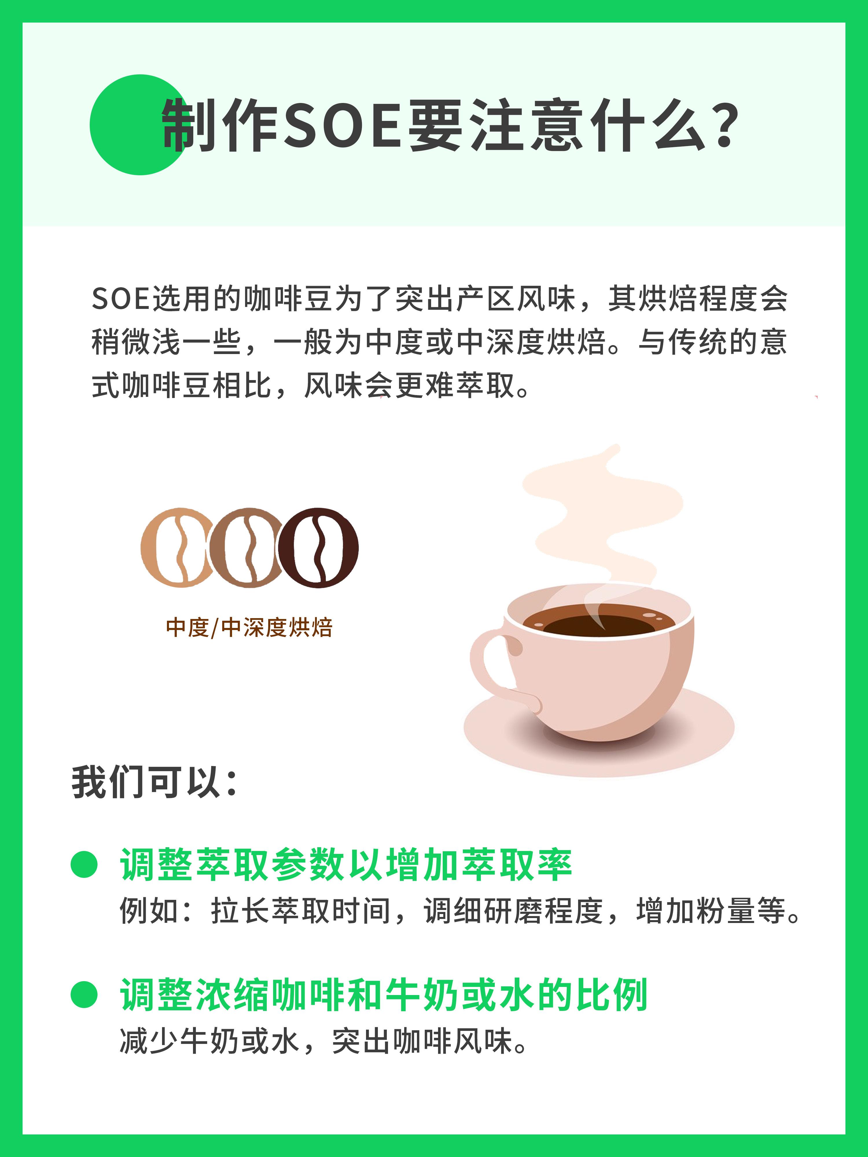 咖啡知识🖌️｜咖啡中的SOE是什么 - 知乎