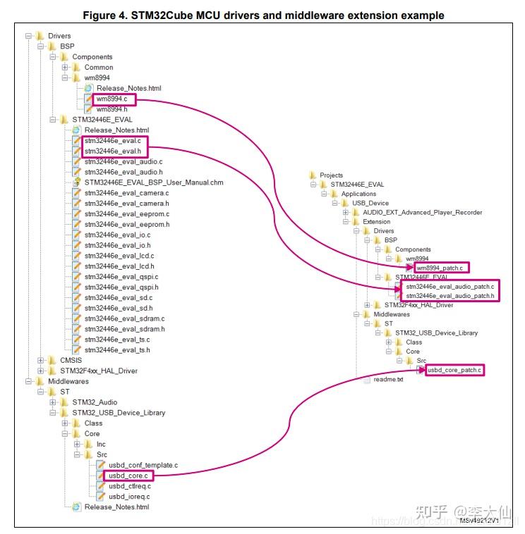 STM32Cube扩展包开发指南 - 知乎