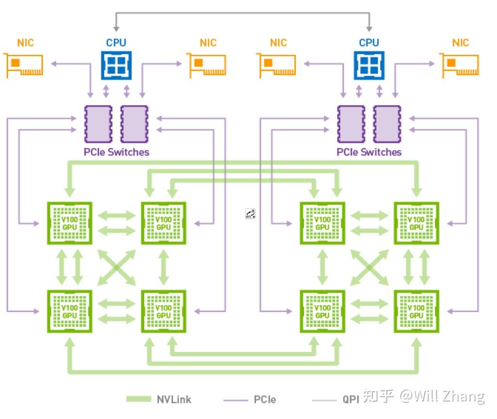 英伟达GPU架构演进近十年，从费米到安培 - 知乎