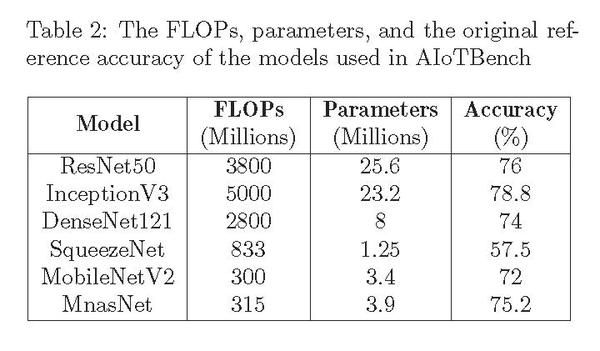 KubeEdge SIG AI发布首个分布式协同AI Benchmark调研 - 知乎
