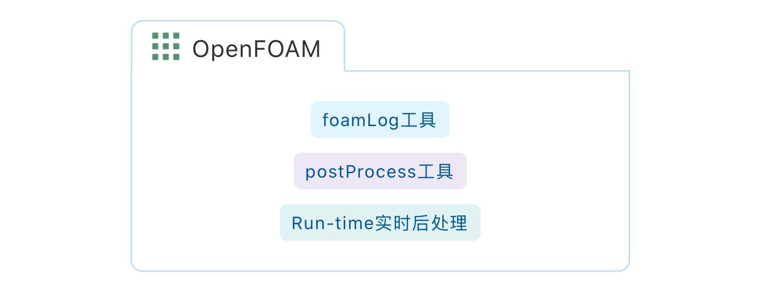 几个OpenFOAM内置的实用小工具 - 知乎