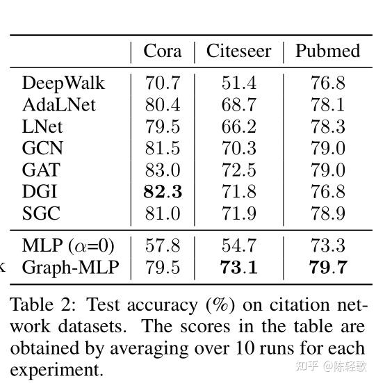论文04 ：Graph-MLP - 知乎