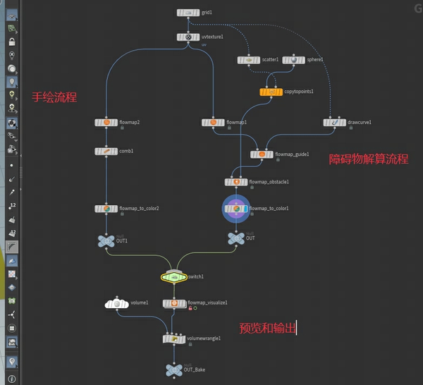 在Houdini中制作Flowmap - 知乎