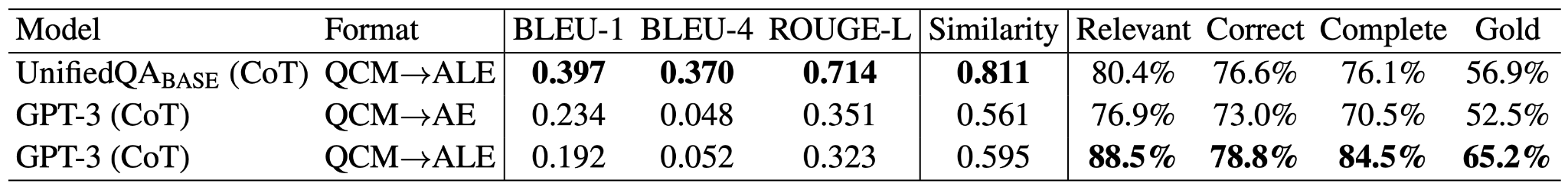 NeurIPS 2022 | ScienceQA：首个多模态科学问答数据集，深度学习模型推理有了思维链 - 知乎
