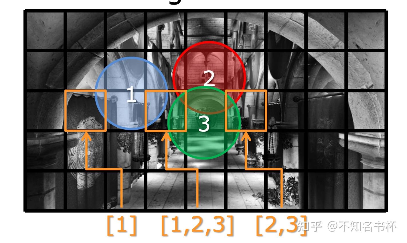Tile Base Render (Forward+) - 知乎