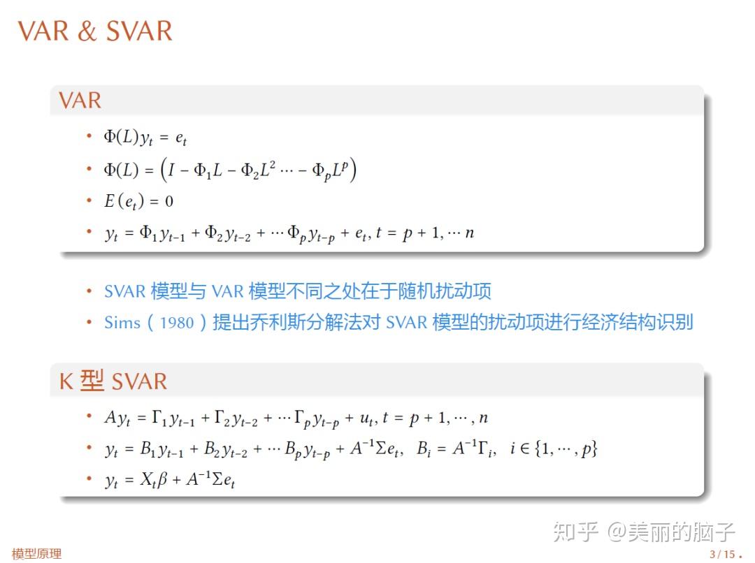 SV—TVP—SVAR模型 - 知乎