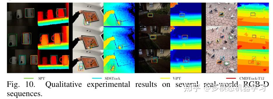 TPAMI 2025｜轻量多模态跟踪新突破：跨模态蒸馏框架 CMDTrack 强势登场！ - 知乎