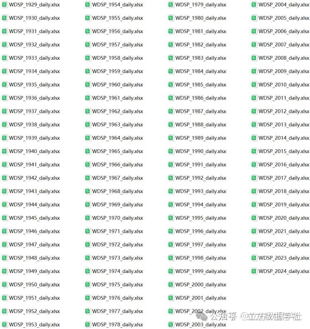 【数据分享】1929-2024年全球站点的逐日平均风速数据（Shp\Excel\免费获取） - 知乎