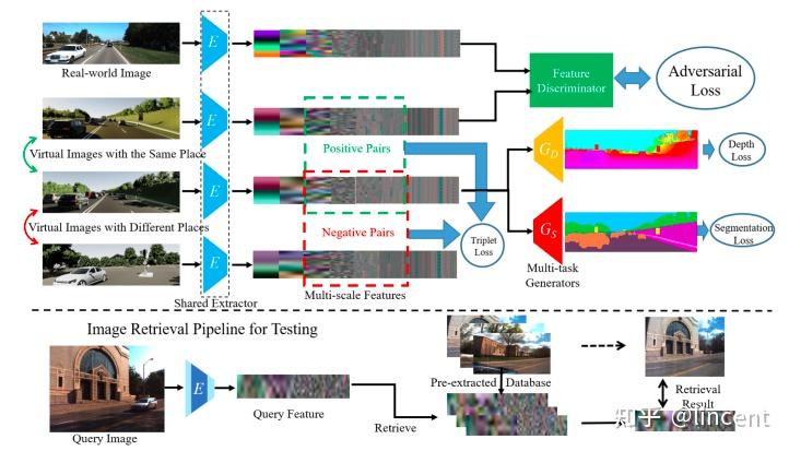 场景识别VPR-paper阅读 - 知乎