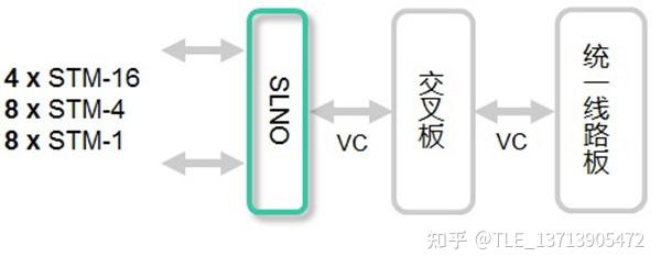 TNF9SLNO 8*STM-1 /4+4*STM-16光接口板 - 知乎