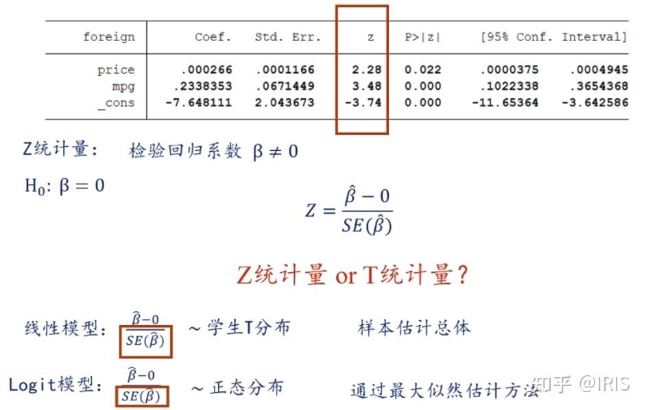 logit回归基础学习（20231119） - 知乎