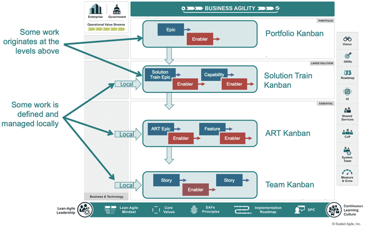 SAI SAFe看板类型详解：助力高效工作流程的利器 - 知乎