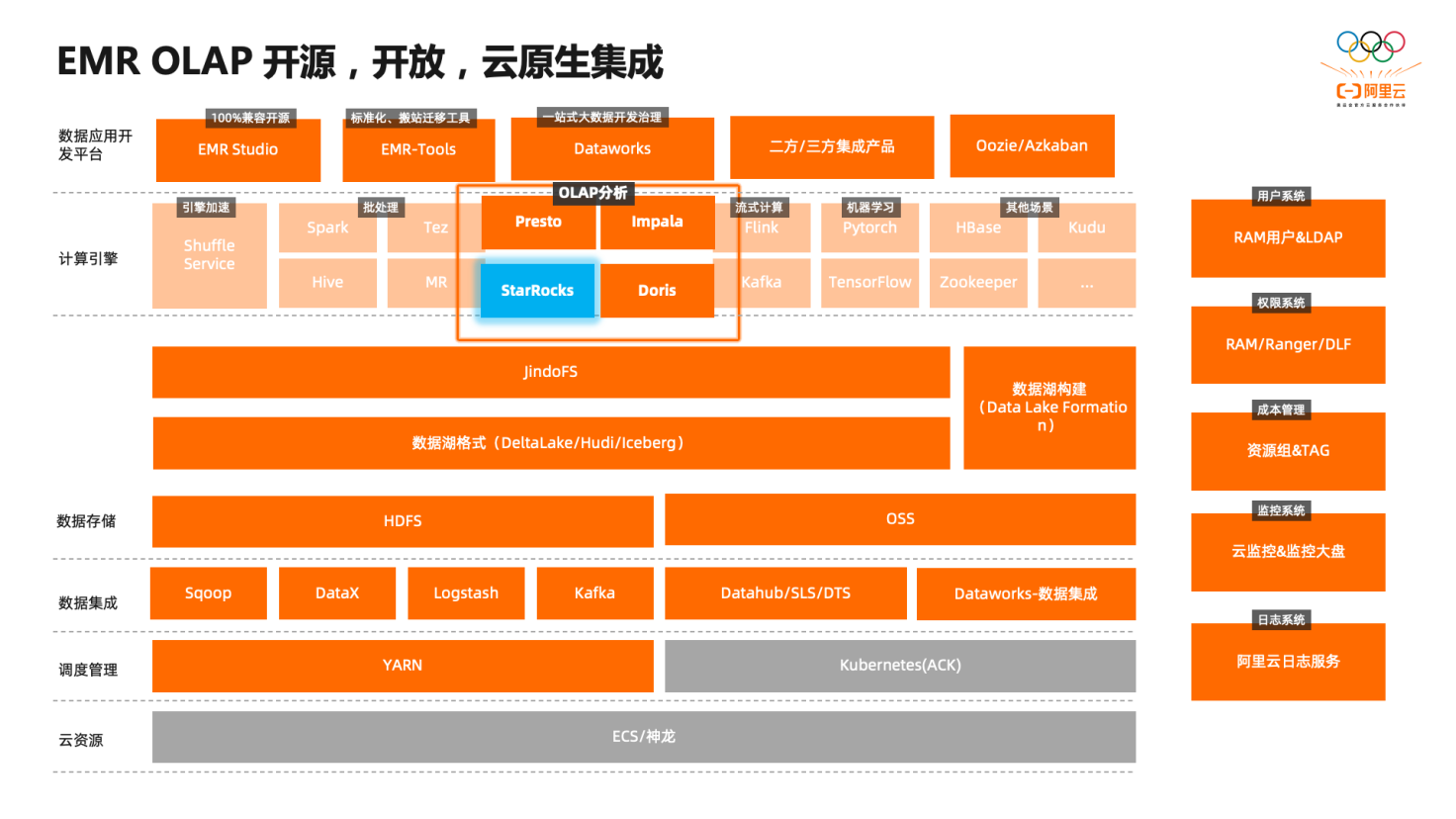 开源大数据平台 E-MapReduce Serverless StarRocks 产品介绍 - 知乎