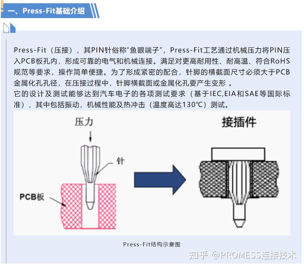 Press-Fit&PROMESS:精密装配的完美结合 - 知乎