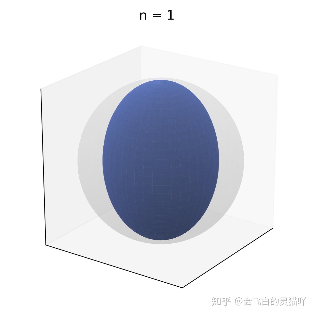 decoherence和dephasing有什么区别? - 知乎