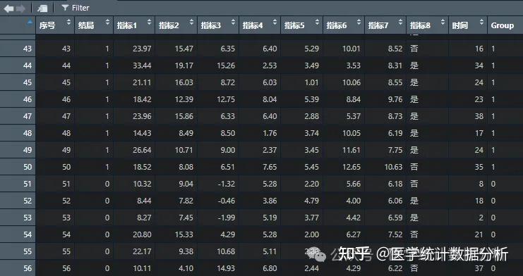 【R语言】十分钟读懂临床预测模型中ROC曲线、森林图、DCA曲线、列线图、校准曲线、热力图的画法 - 知乎