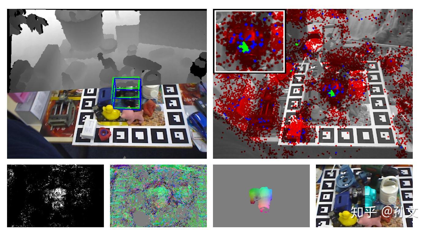 目前物体6自由度位姿估计（6-Dof pose estimation）有哪些主流方法？ - 知乎