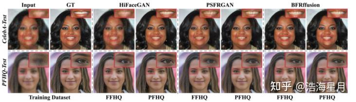 BFRffusion：通过生成扩散先验实现真实世界盲面恢复（2024TCSVT） - 知乎