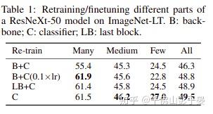 《Decoupling Representation and Classifier》笔记 - 知乎