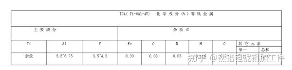 Tc4 Gr5 Ti 6al 4v钛合金板 钛块 知乎