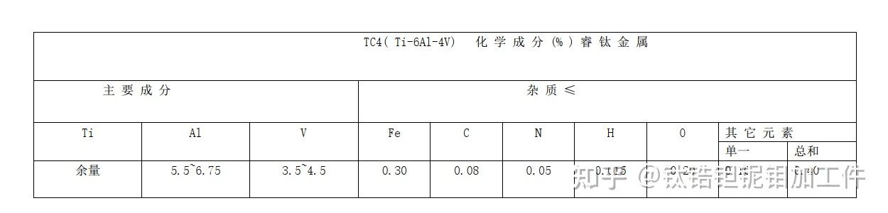 TA18钛合金和TC4钛合金的区别 - 知乎