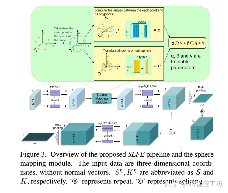 最新 | 2023中科院3D点云 Transformer ！ - 知乎