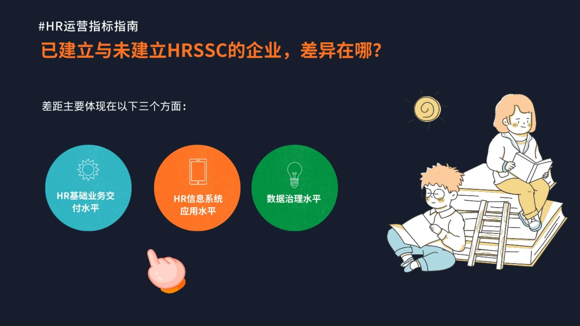 HRssc部门人员应具备哪些能力素质？SSC人员的培养路径？ - 知乎