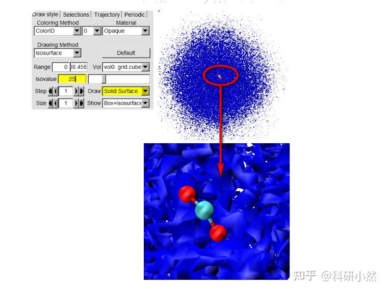 【科研干货】GROMACS-VMD绘制空间分布函数SDF的图文步骤 - 知乎