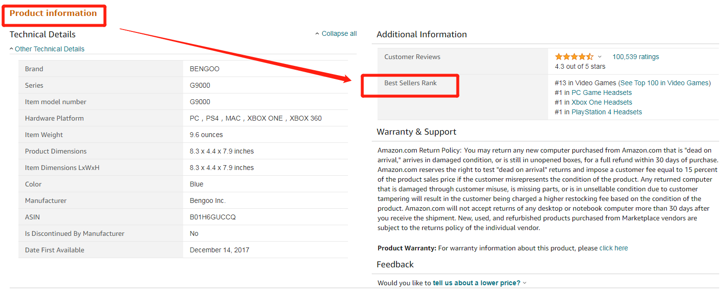 亚马逊强势BSR，威利教你如何冲上榜单 - 知乎