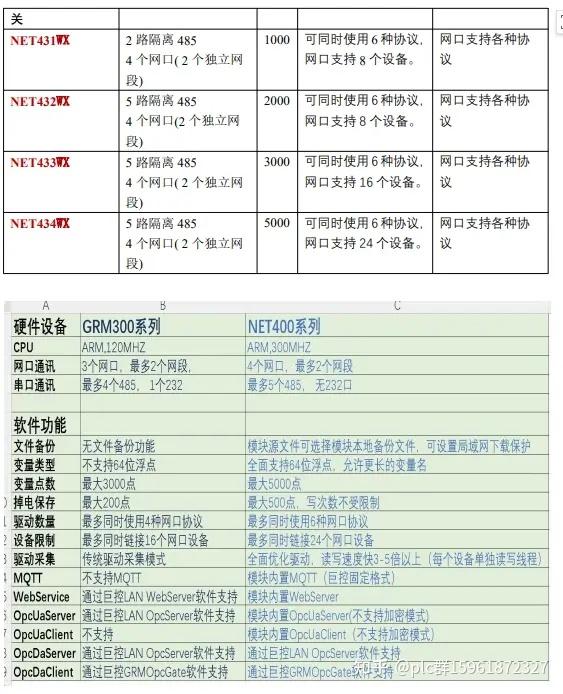 广州巨控NET400/411/412/413/414技术选型 - 知乎