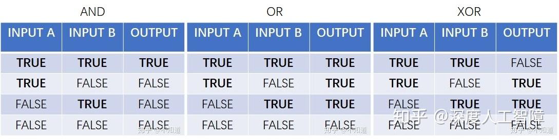 [读书笔记]CSAPP：DataLab - 知乎