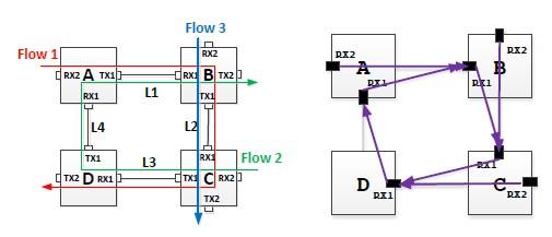 UCloud高性能RoCE网络设计 - 知乎