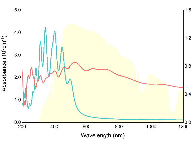 DFT免费算：DOS、PDOS、d带中心、能带、静电势、吸收光谱、功函数、电荷布局等！仅限本周！ - 知乎