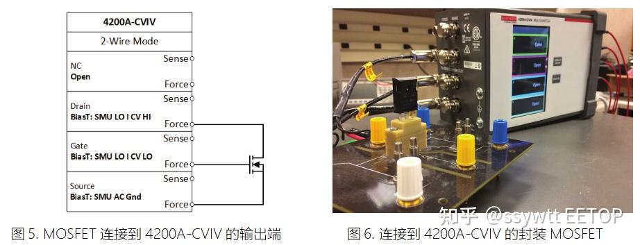 EETOP技术文章分享《MOSFET器件的高压CV测试详解》 - 知乎