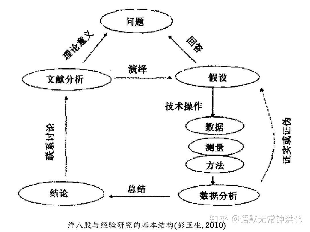 课题研究中的常见问题 - 知乎
