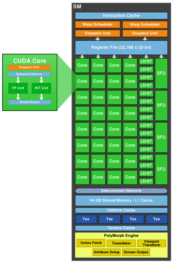 【CUDA教程】二、主存与显存 - 知乎