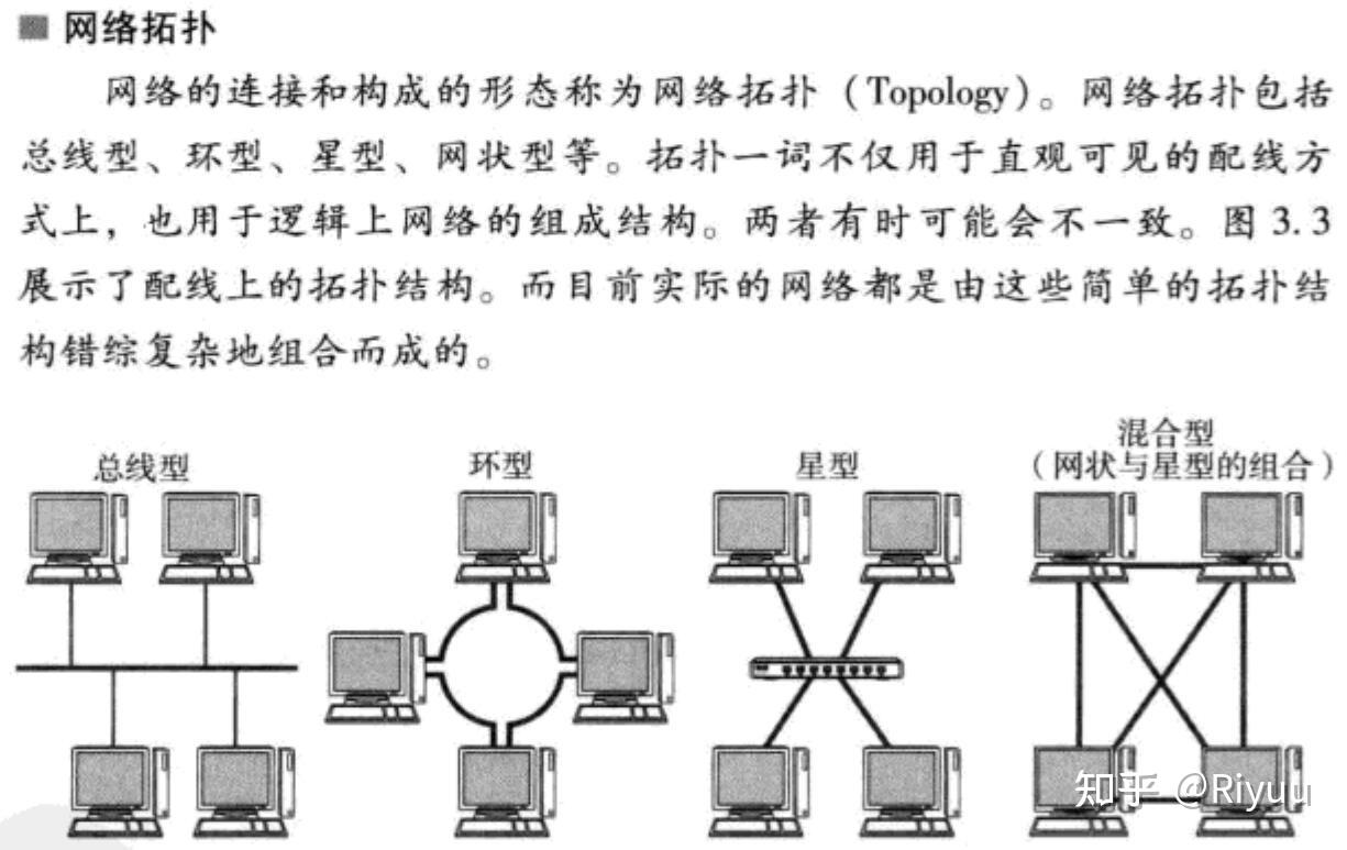 （计算机网络基础）《图解TCP/IP》笔记_Chapter3_数据链路 - 知乎