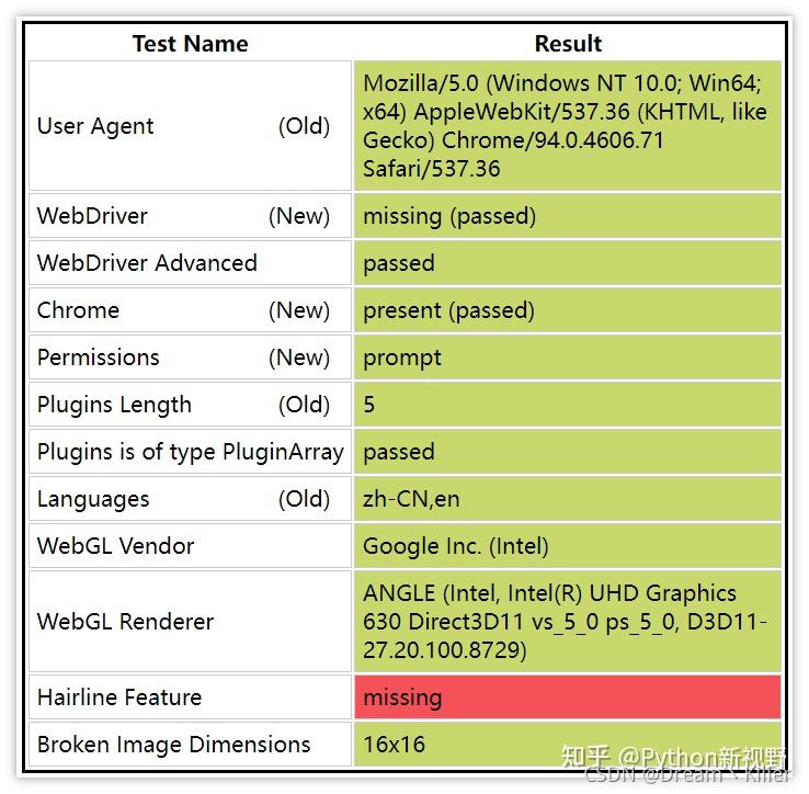 selenium用法详解【从入门到实战】【Python爬虫】【4万字】 - 知乎