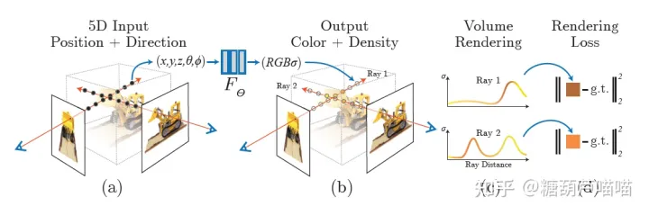 综述 - 3D重建（3D Reconstruction）和三维理解（3D Understanding） - 知乎