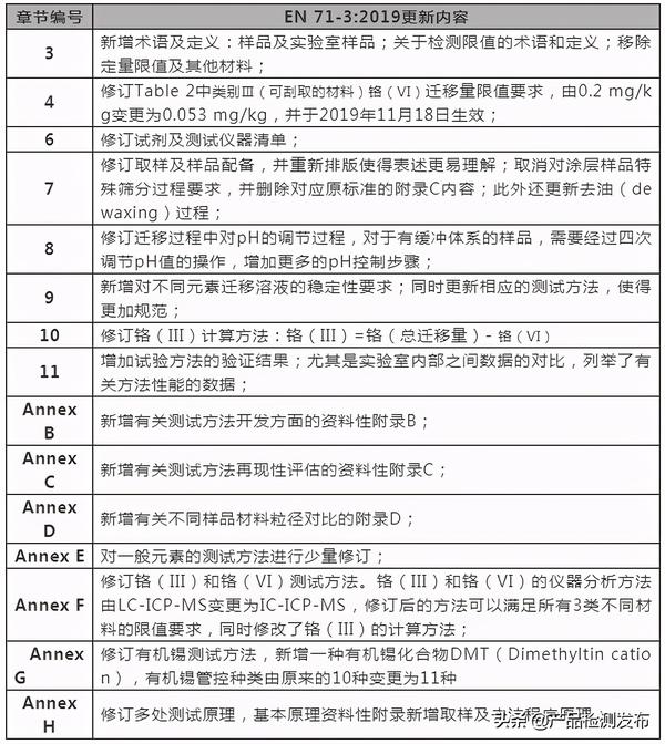 玩具检测欧盟新玩具安全标准EN71-3:2020新旧标准解读 - 知乎