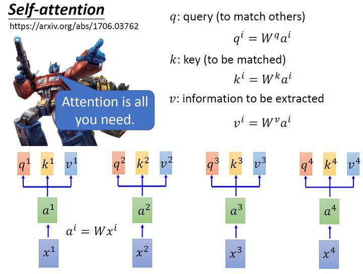 Vision Transformer发展现状 - 知乎