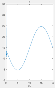 [9]Offset free MPC初探-基于扩张状态观测器(ESO)+MPC的单自由度物块控制仿真 - 知乎