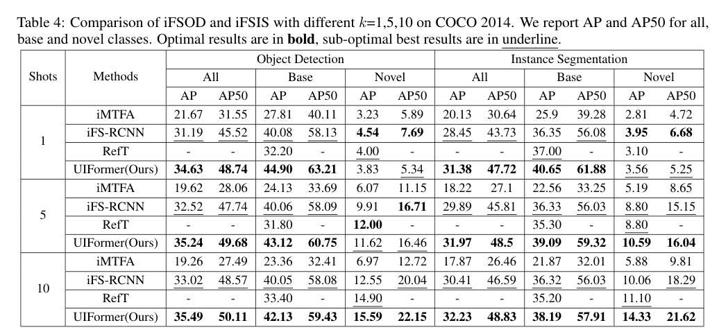 【2024年11月14日】 论文 - 知乎