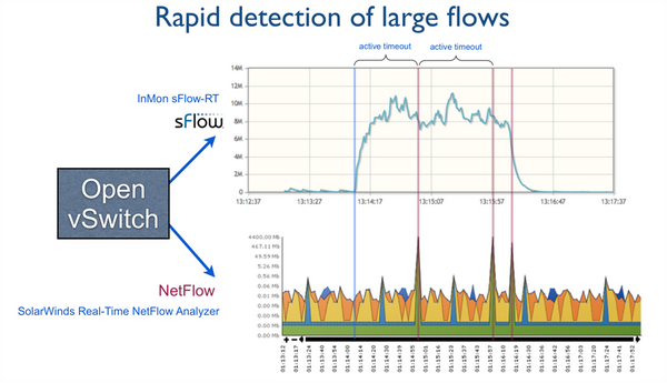SDN 技术指南（四）：Open vSwitch - 知乎