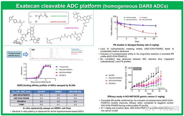 礼来收购ADC公司Mablink Bioscience - 知乎