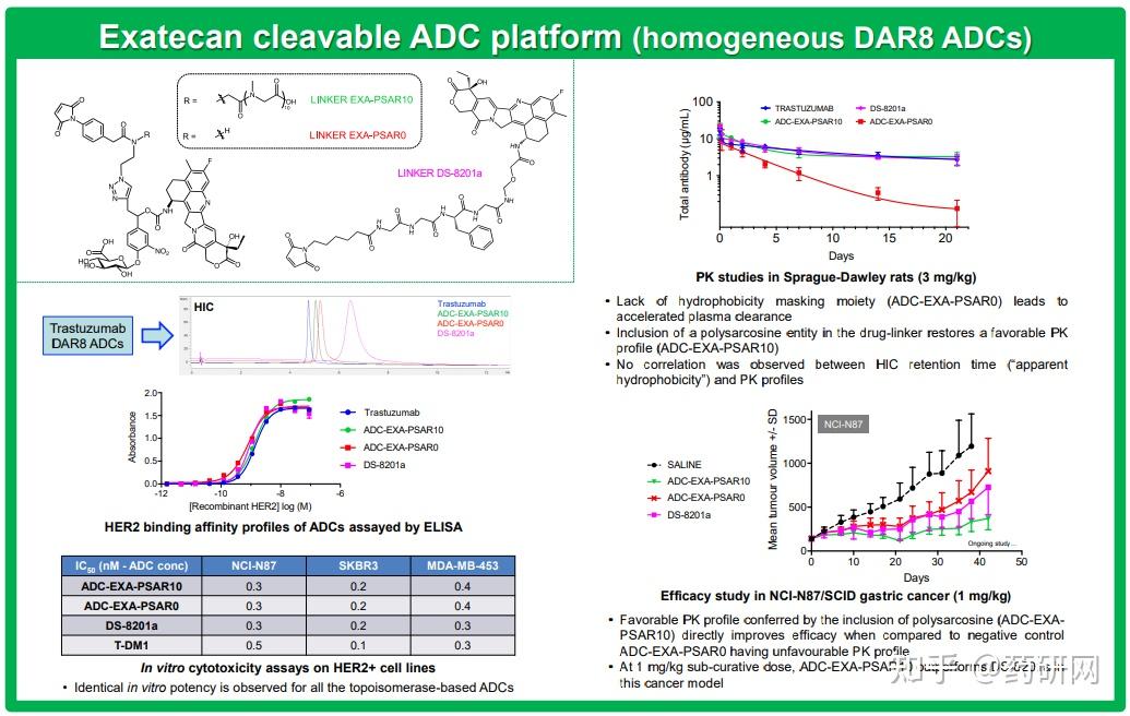 礼来收购ADC公司Mablink Bioscience - 知乎