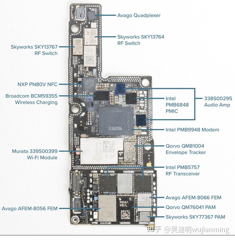 手机芯片 - 知乎