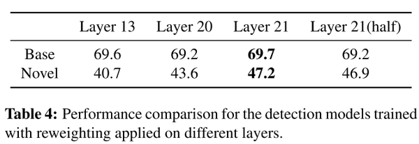少样本目标检测 | Few-shot Object Detection via Feature Reweighting - 知乎