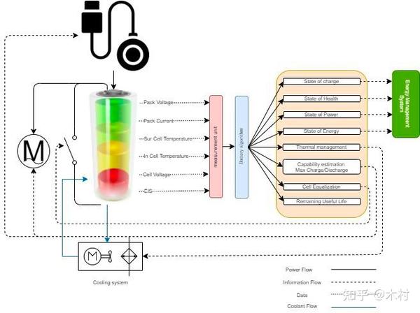 未来BMS发展趋势-1 - 知乎